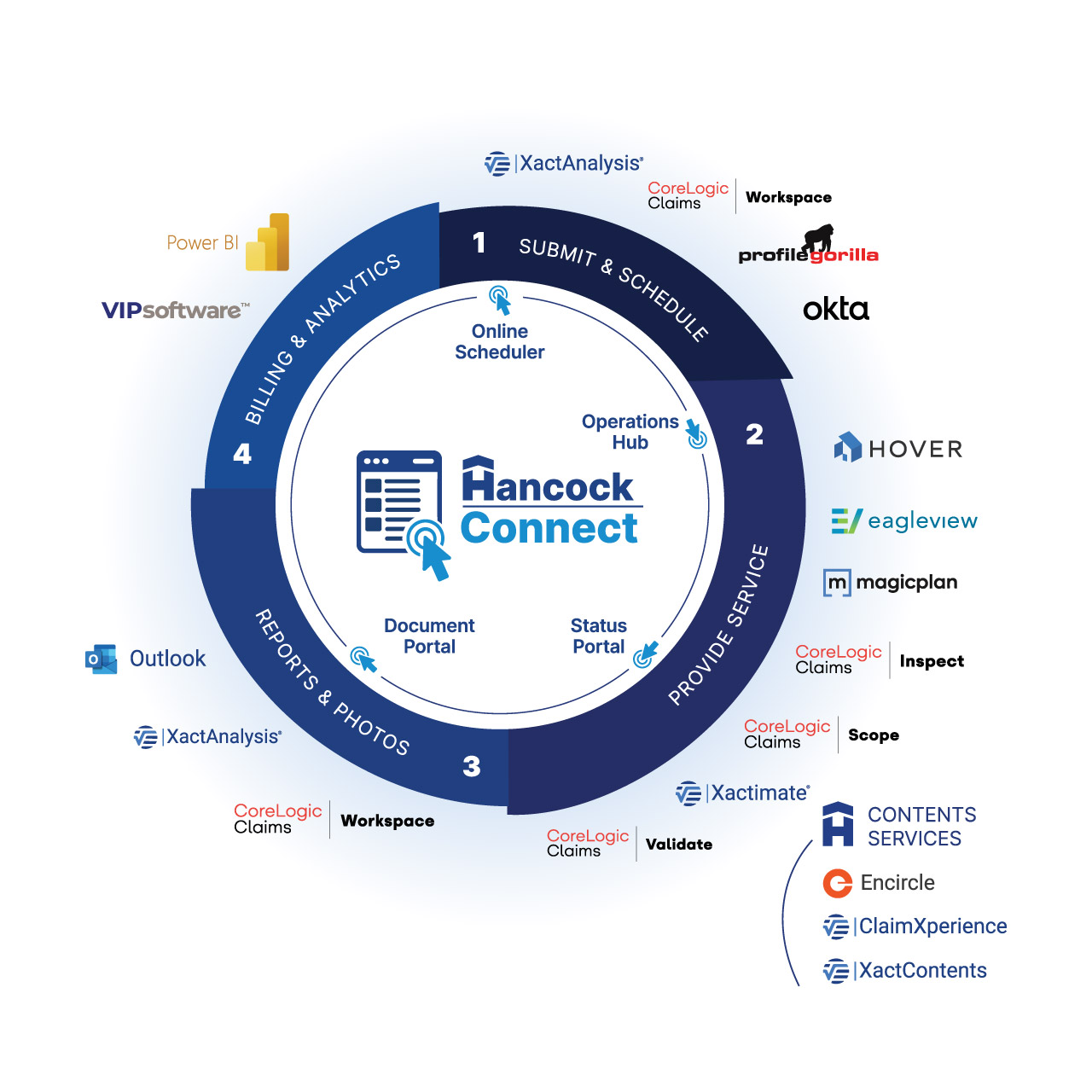 Hancock Claims Consultants | Property Claims Resolution